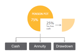 Retirement toolbox | William Burrows